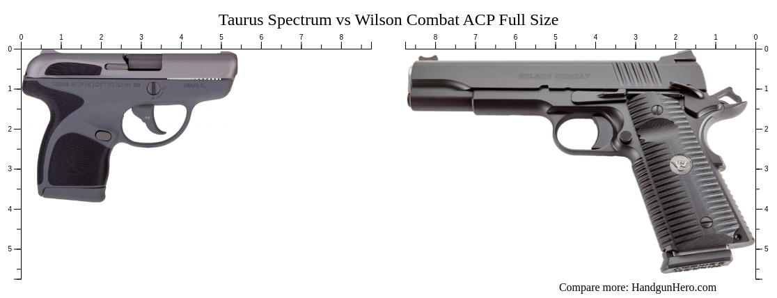 Taurus Spectrum vs Wilson Combat ACP Full Size size comparison ...