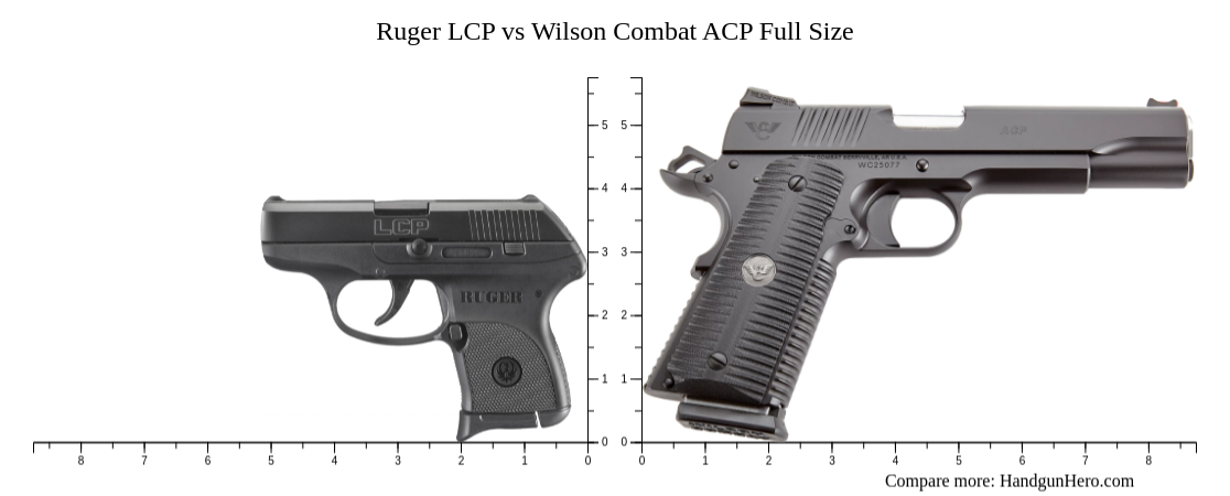 Ruger LCP vs Wilson Combat ACP Full Size size comparison | Handgun Hero