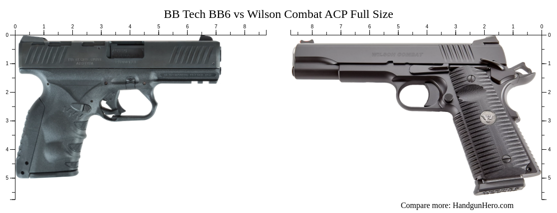 BB Tech BB6 vs Wilson Combat ACP Full Size size comparison | Handgun Hero