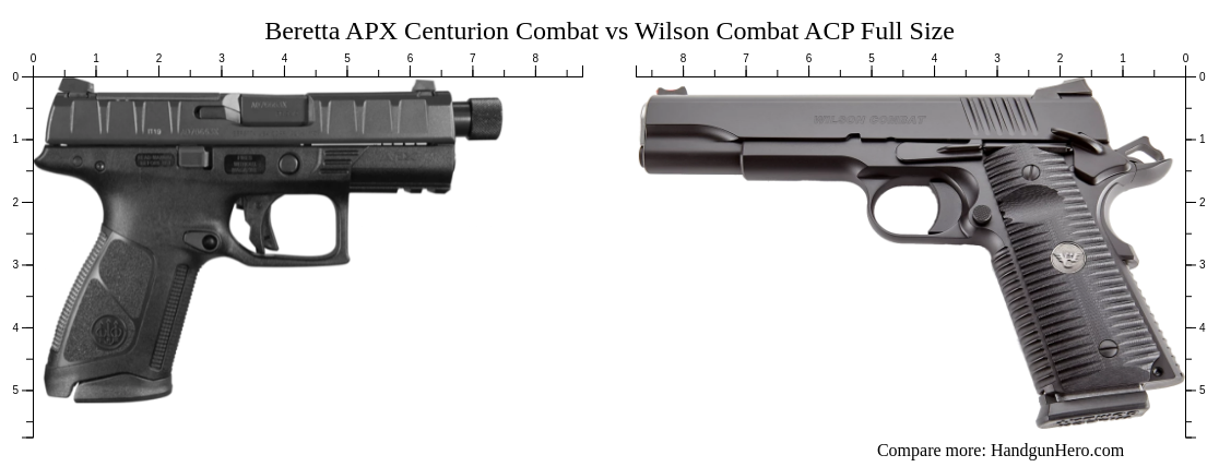 Beretta APX Centurion Combat vs Wilson Combat ACP Full Size size ...