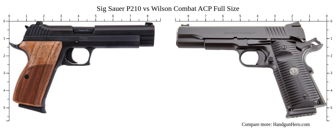 Sig Sauer P210 vs Wilson Combat ACP Full Size size comparison | Handgun ...