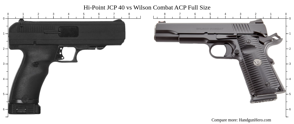 Hi-Point JCP 40 vs Wilson Combat ACP Full Size size comparison ...