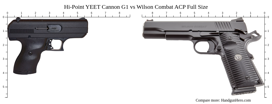 Hi-Point YEET Cannon G1 vs Wilson Combat ACP Full Size size comparison | Handgun Hero