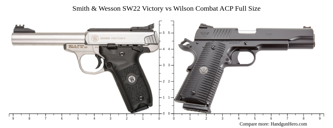 Smith & Wesson SW22 Victory vs Wilson Combat ACP Full Size size ...