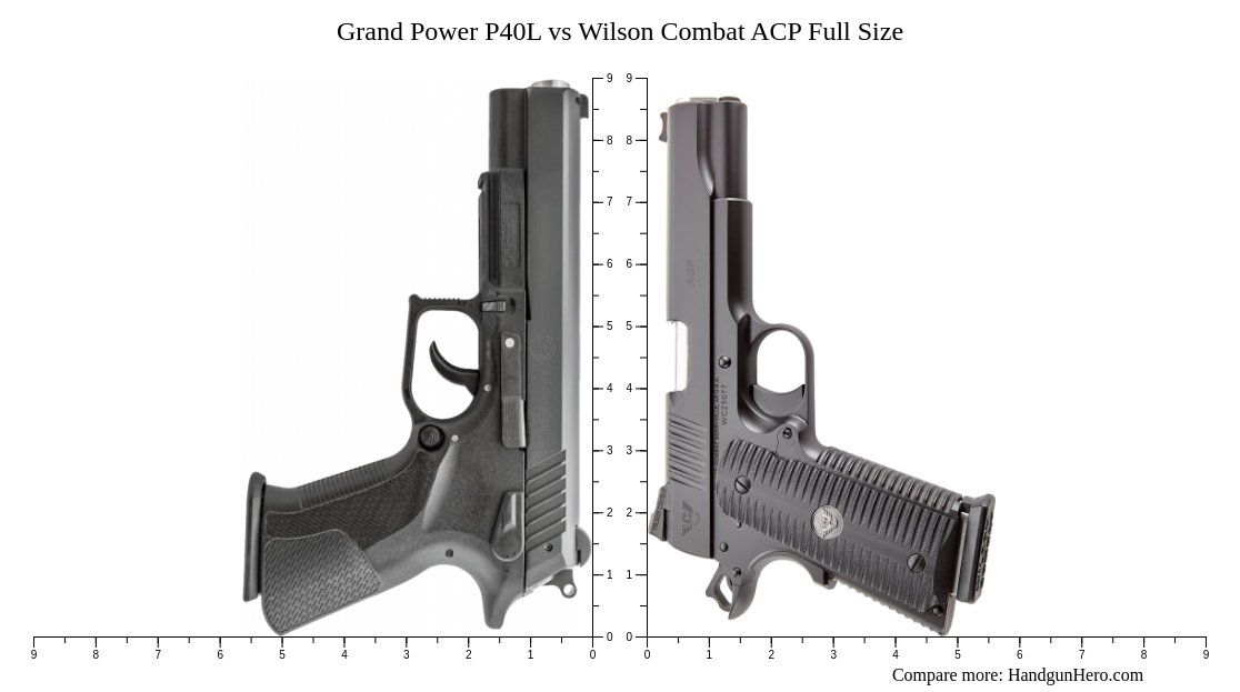 Grand Power P40L vs Wilson Combat ACP Full Size size comparison ...