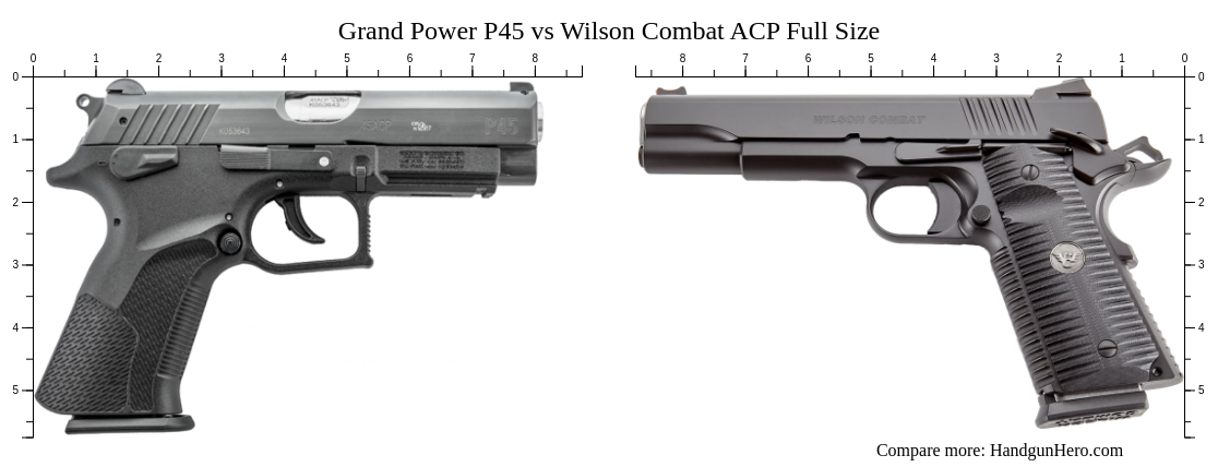 Grand Power P45 vs Wilson Combat ACP Full Size size comparison ...