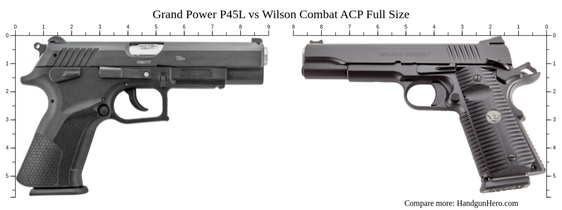 Grand Power P45L vs Wilson Combat ACP Full Size size comparison ...