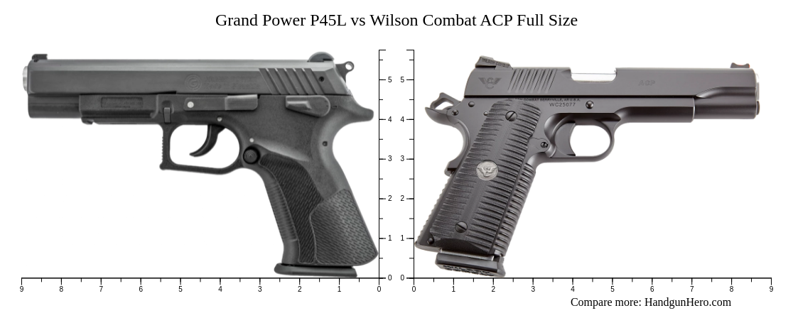 Grand Power P45L vs Wilson Combat ACP Full Size size comparison ...
