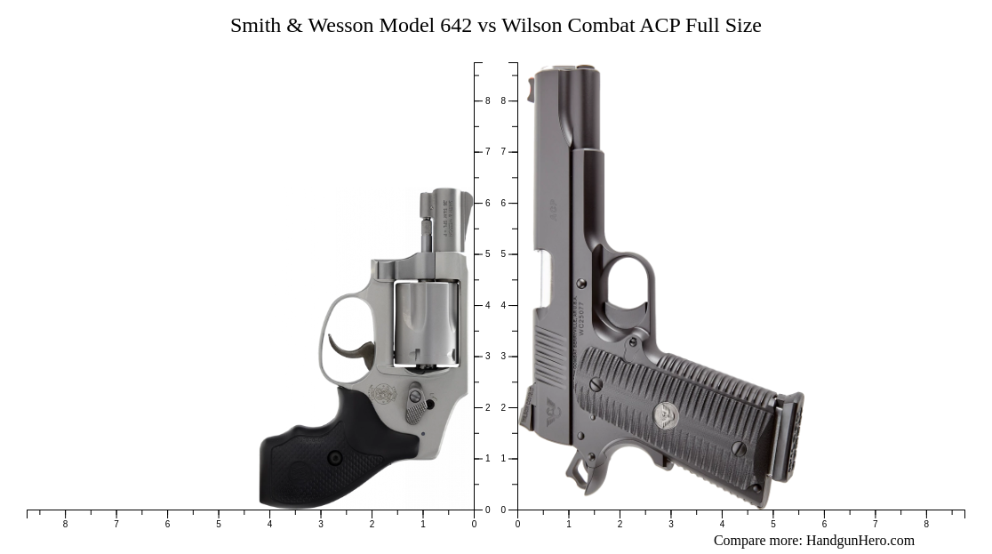 Smith & Wesson Model 642 vs Wilson Combat ACP Full Size size comparison ...