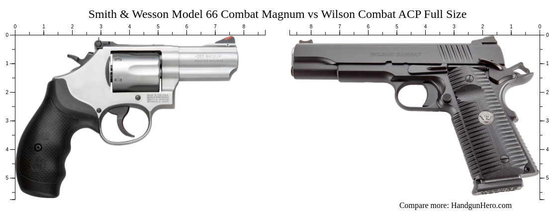 Smith & Wesson Model 66 Combat Magnum vs Wilson Combat ACP Full Size size comparison | Handgun Hero
