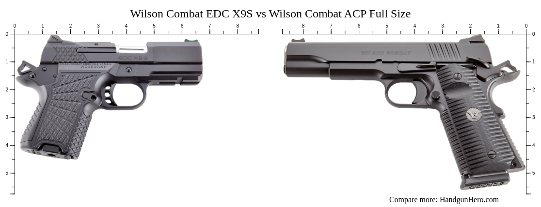 Wilson Combat EDC X9S vs Wilson Combat ACP Full Size size comparison ...