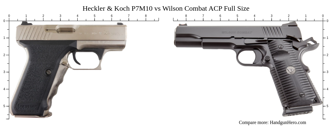 Heckler & Koch P7M10 vs Wilson Combat ACP Full Size size comparison ...
