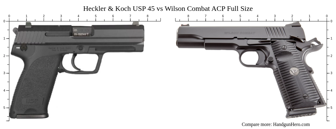 Heckler & Koch USP 45 vs Wilson Combat ACP Full Size size comparison ...