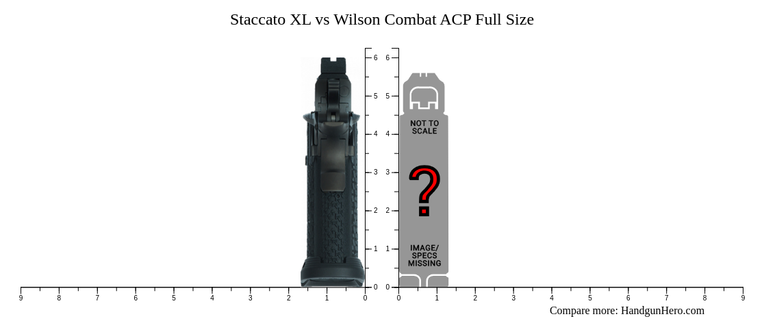 Staccato XL vs Wilson Combat ACP Full Size size comparison | Handgun Hero
