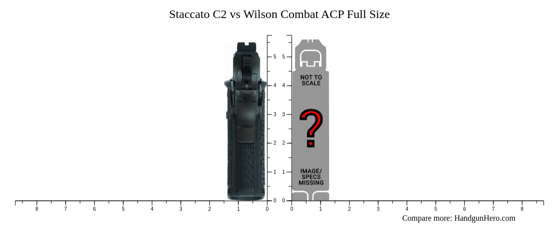 Staccato C2 vs Wilson Combat ACP Full Size size comparison | Handgun Hero