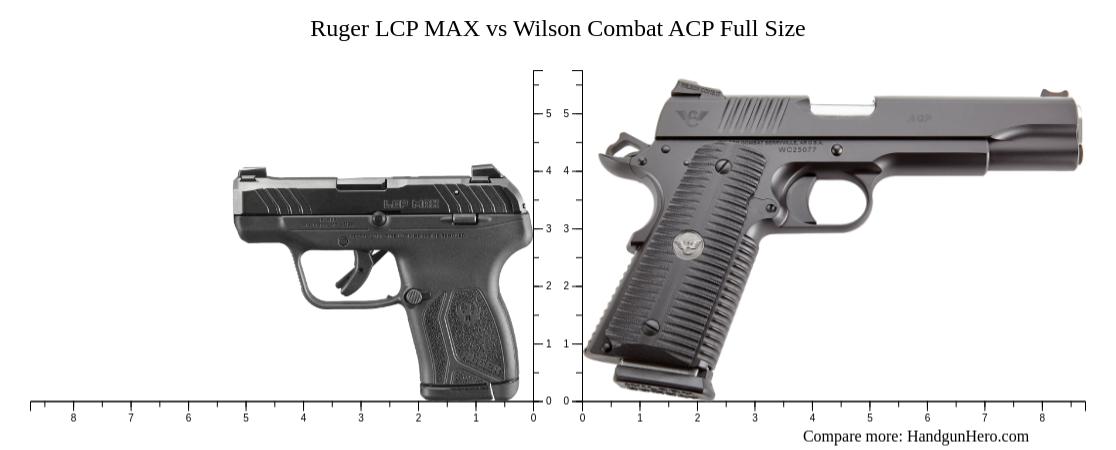 Ruger LCP MAX vs Wilson Combat ACP Full Size size comparison | Handgun Hero