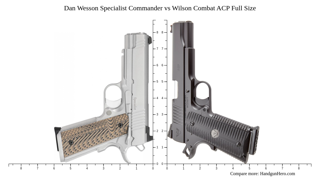 Dan Wesson Specialist Commander vs Wilson Combat ACP Full Size size ...
