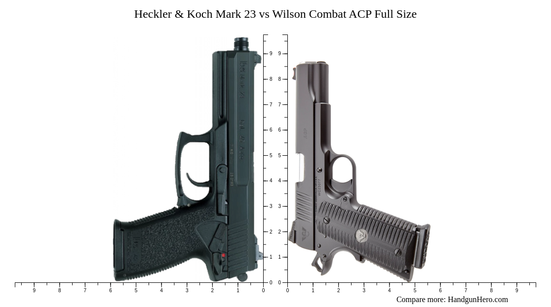 Heckler & Koch Mark 23 vs Wilson Combat ACP Full Size size comparison ...