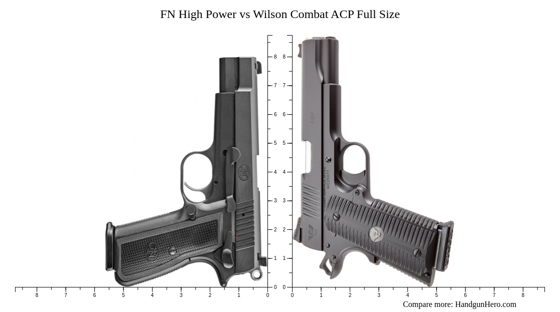 FN High Power vs Wilson Combat ACP Full Size size comparison | Handgun Hero