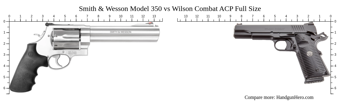 Smith & Wesson Model 350 vs Wilson Combat ACP Full Size size comparison ...