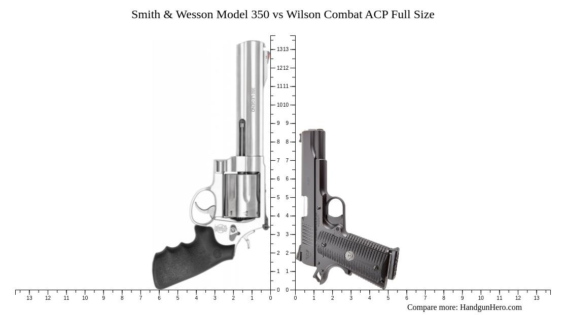 Smith & Wesson Model 350 vs Wilson Combat ACP Full Size size comparison ...