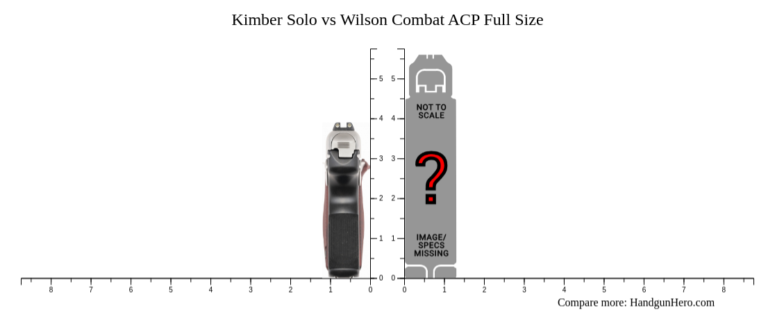 Kimber Solo vs Wilson Combat ACP Full Size size comparison | Handgun Hero