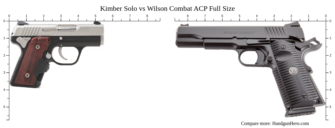 Kimber Solo vs Wilson Combat ACP Full Size size comparison | Handgun Hero