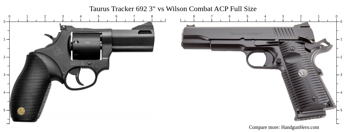 Taurus Tracker 692 3" vs Wilson Combat ACP Full Size size comparison ...