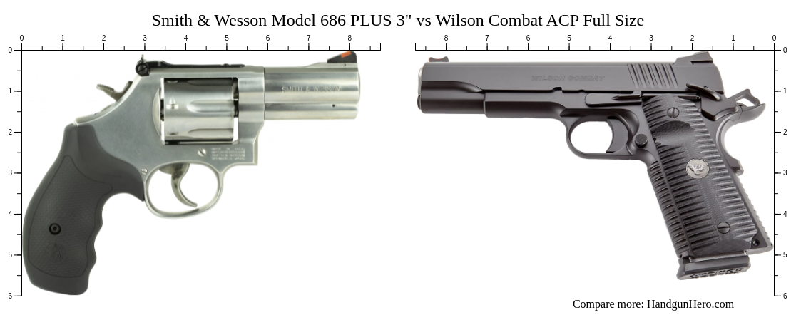 Smith & Wesson Model 686 PLUS 3" vs Wilson Combat ACP Full Size size ...