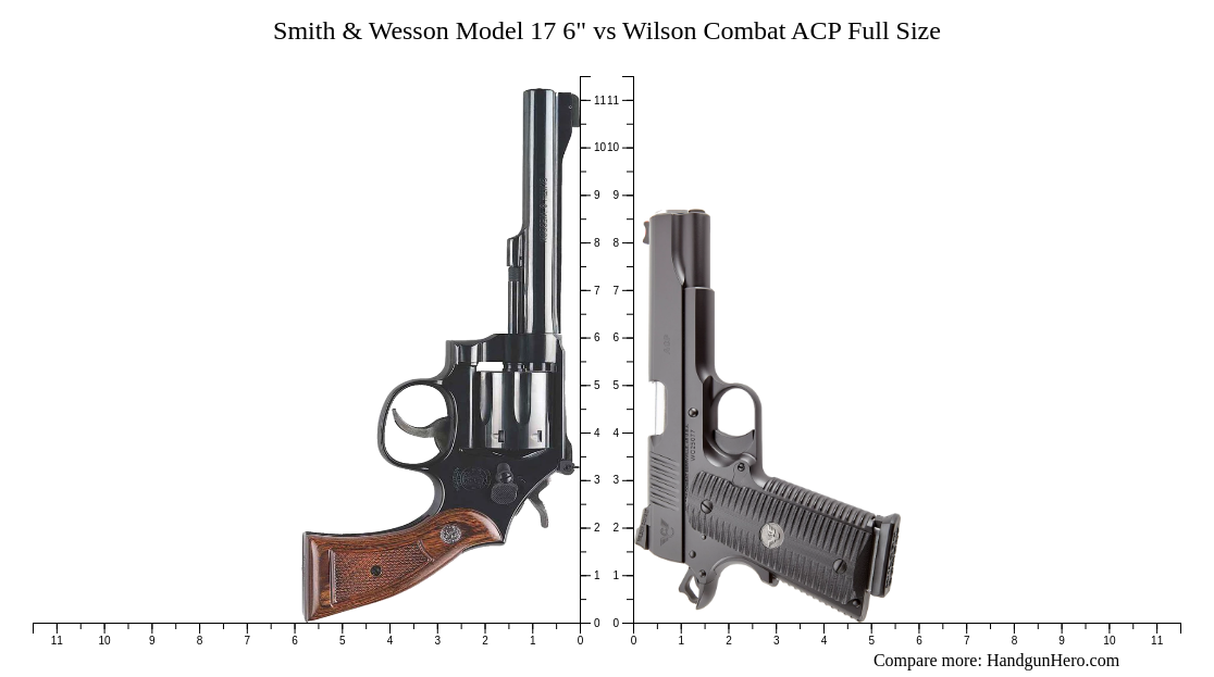 Smith & Wesson Model 17 6" vs Wilson Combat ACP Full Size size comparison | Handgun Hero