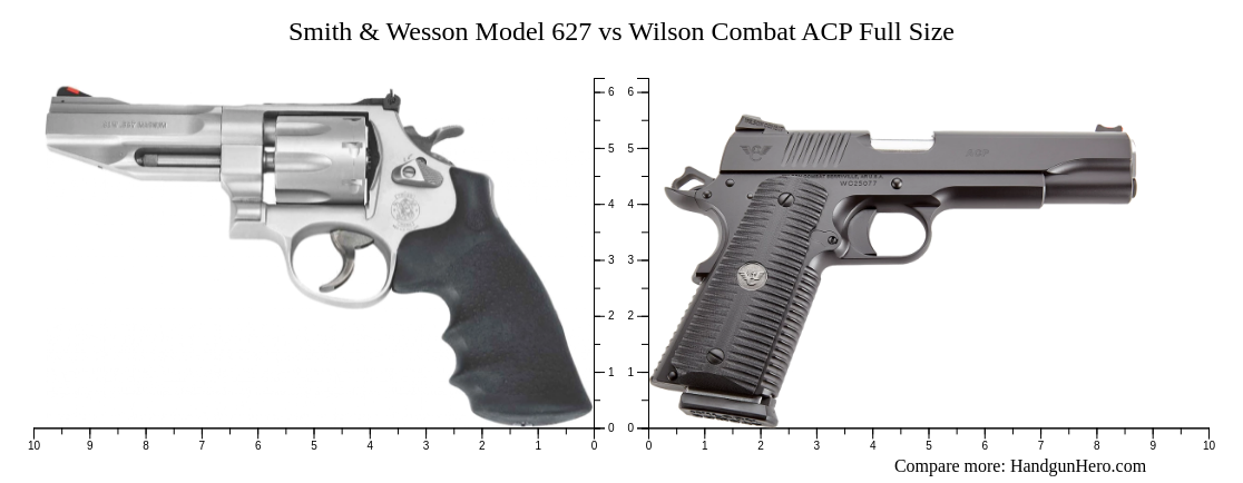 Smith & Wesson Model 627 vs Wilson Combat ACP Full Size size comparison | Handgun Hero
