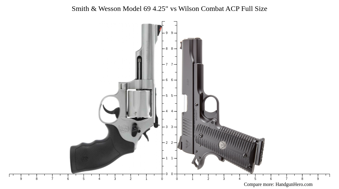 Smith & Wesson Model 69 4.25" vs Wilson Combat ACP Full Size size ...
