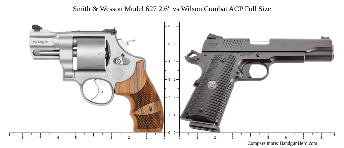 Smith & Wesson Model 627 2.6" vs Wilson Combat ACP Full Size size comparison | Handgun Hero
