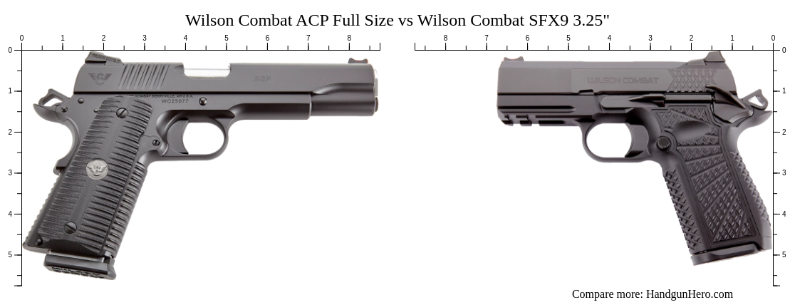 Wilson Combat ACP Full Size vs Wilson Combat SFX9 HC 3.25" size comparison | Handgun Hero