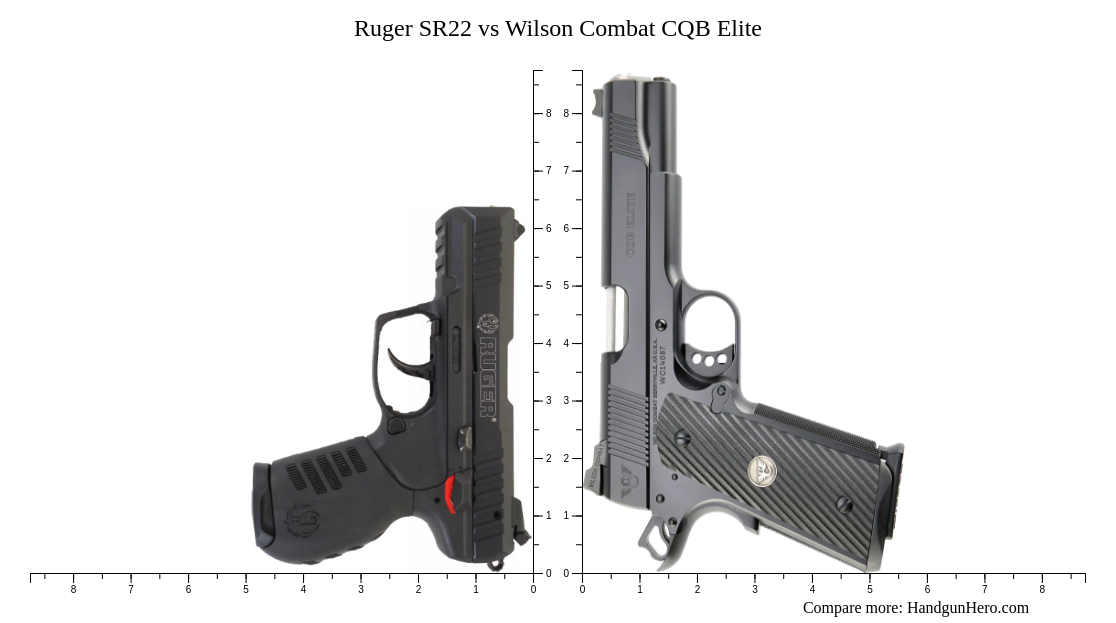 Ruger SR22 vs Wilson Combat CQB Elite size comparison | Handgun Hero