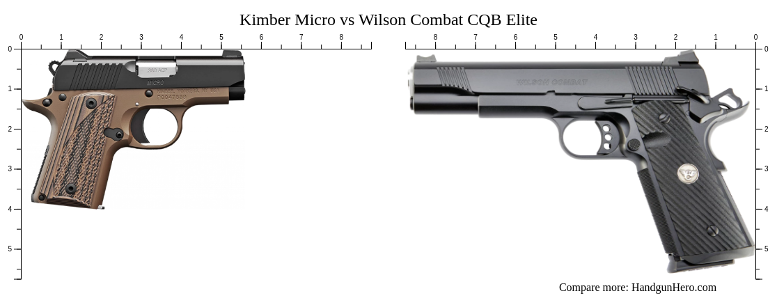 Kimber Micro vs Wilson Combat CQB Elite size comparison | Handgun Hero