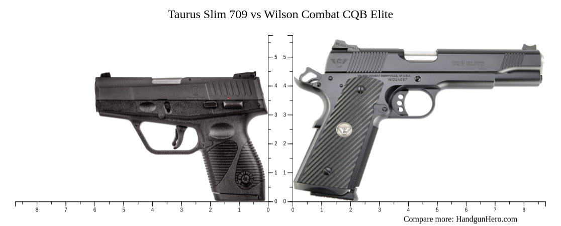 Taurus Slim 709 vs Wilson Combat CQB Elite size comparison | Handgun Hero