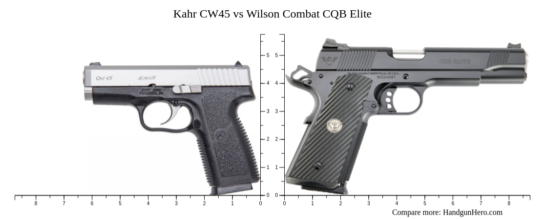 Kahr CW45 vs Wilson Combat CQB Elite size comparison | Handgun Hero