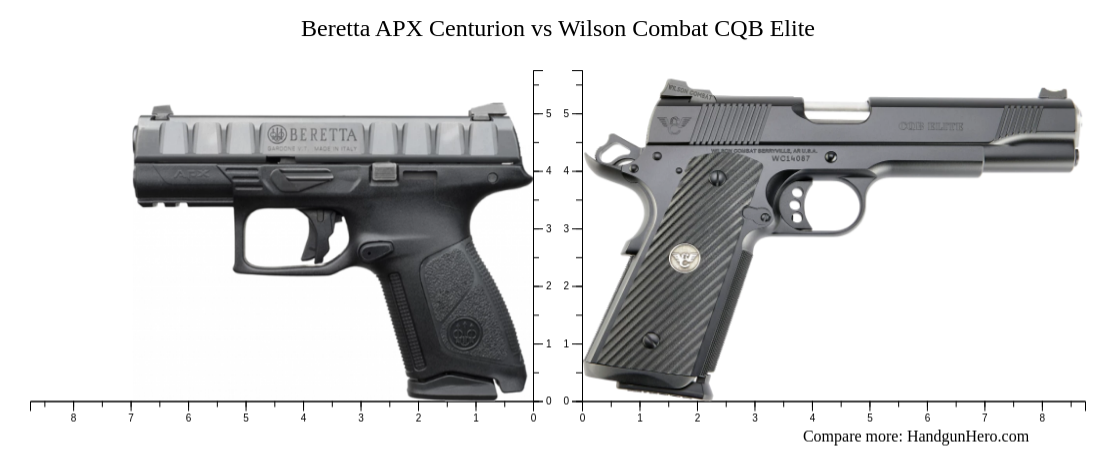 Beretta APX Centurion vs Wilson Combat CQB Elite size comparison ...