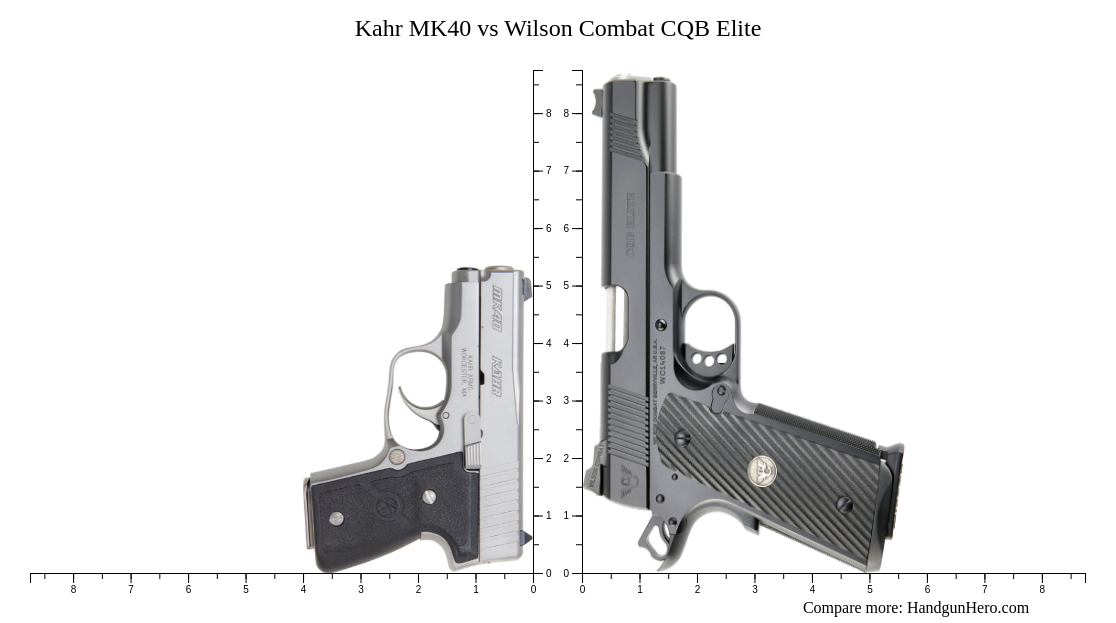 Kahr MK40 vs Wilson Combat CQB Elite size comparison | Handgun Hero