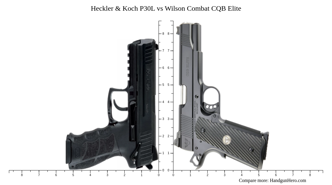 Heckler & Koch P30L vs Wilson Combat CQB Elite size comparison ...