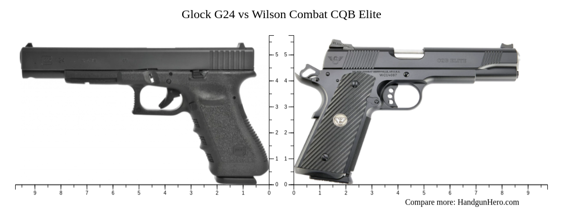 Glock G24 vs Wilson Combat CQB Elite size comparison | Handgun Hero