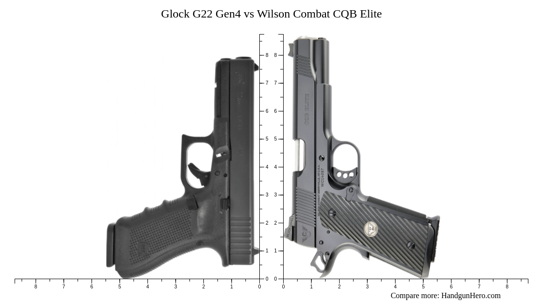 Glock G22 Gen4 vs Wilson Combat CQB Elite size comparison | Handgun Hero