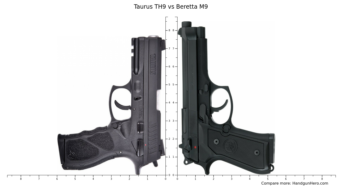 Taurus PT92 vs Taurus TH9 vs Beretta M9 vs Beretta 92FS vs Canik TP9SFx size comparison ...
