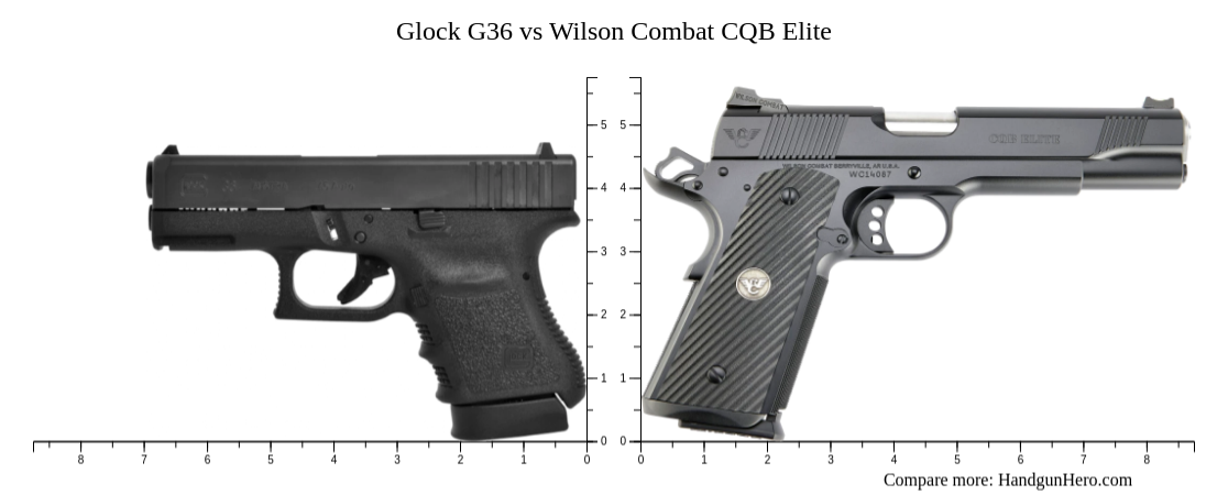 Glock G36 vs Wilson Combat CQB Elite size comparison | Handgun Hero
