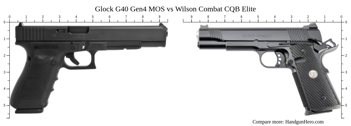Glock G40 Gen4 MOS vs Wilson Combat CQB Elite size comparison | Handgun Hero