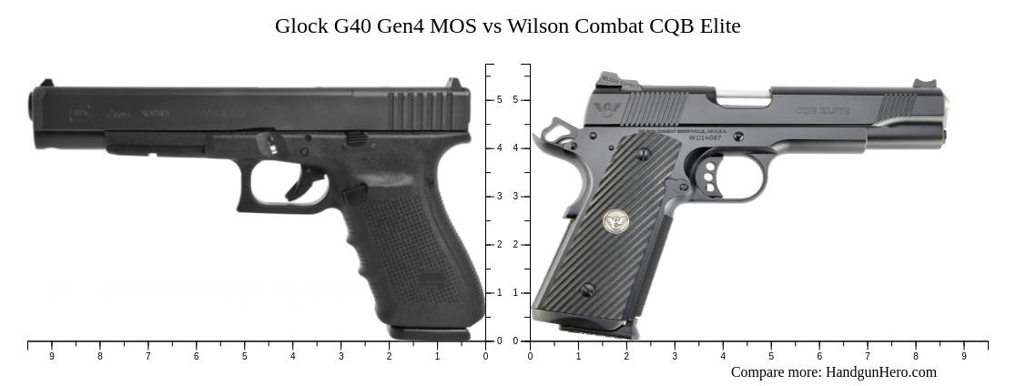 Glock G40 Gen4 MOS vs Wilson Combat CQB Elite size comparison | Handgun Hero