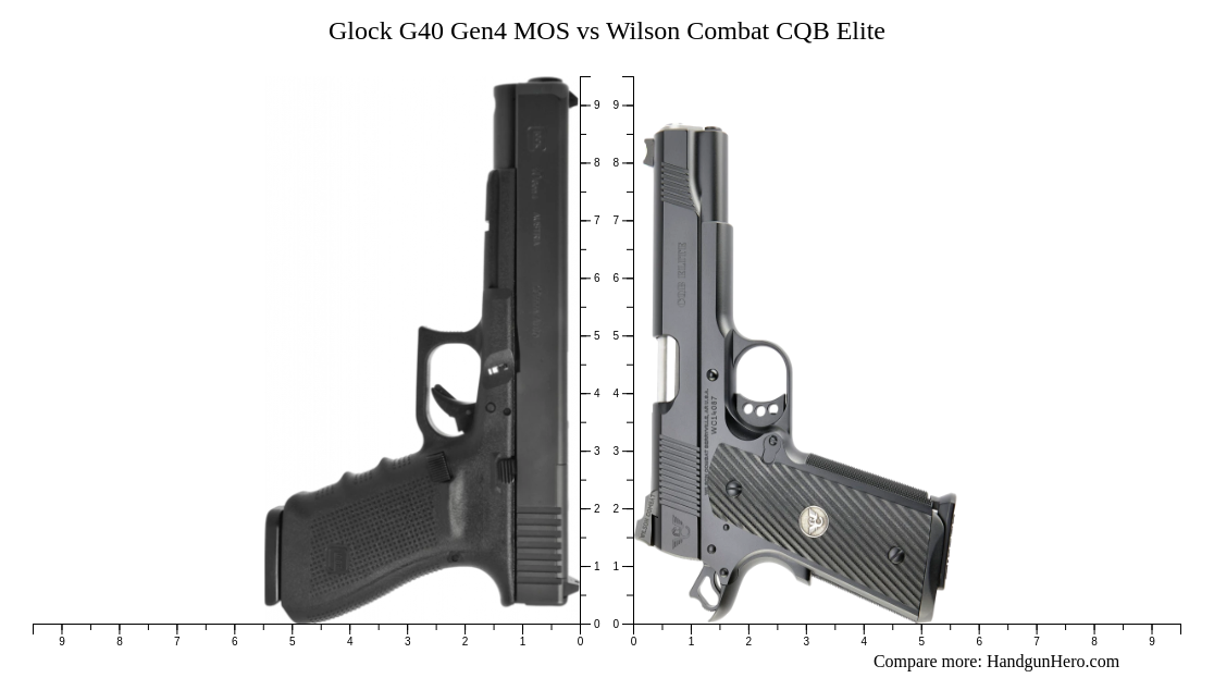 Glock G40 Gen4 MOS vs Wilson Combat CQB Elite size comparison | Handgun Hero