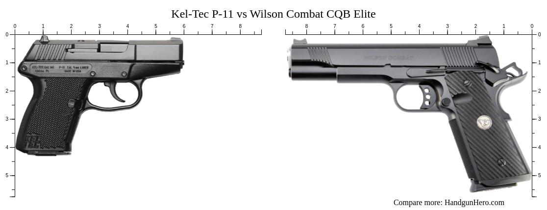 Kel-Tec P-11 vs Wilson Combat CQB Elite size comparison | Handgun Hero