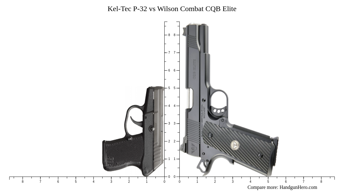 Kel-Tec P-32 vs Wilson Combat CQB Elite size comparison | Handgun Hero